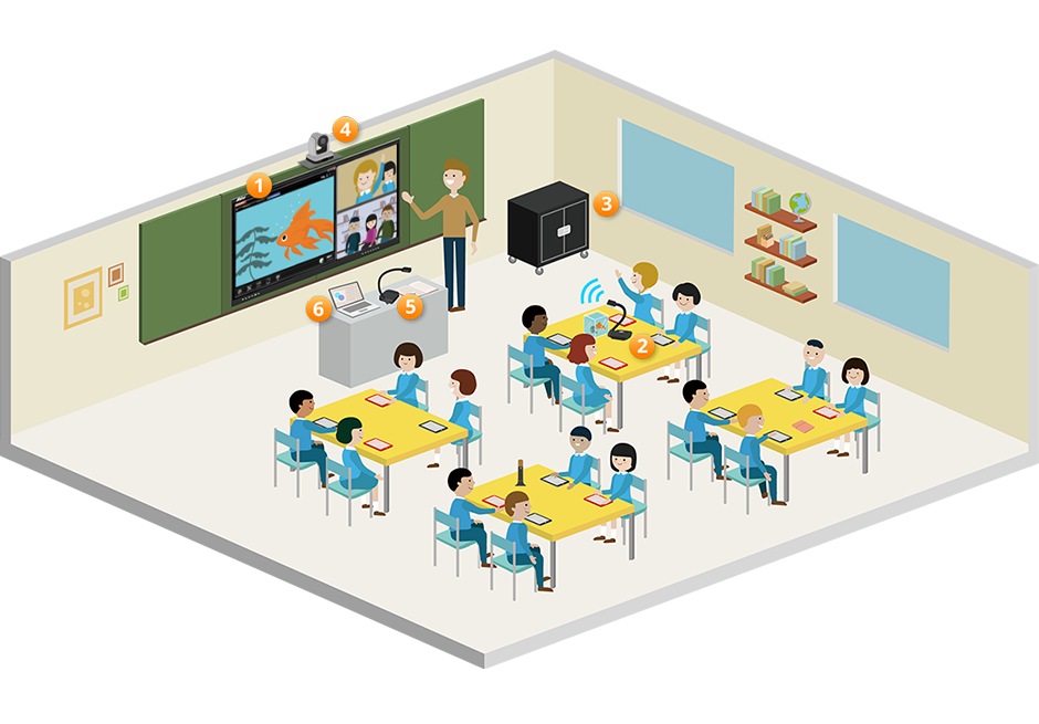 MODELLING: the 4th dimension – LEARNING DESIGN by Paul G Moss