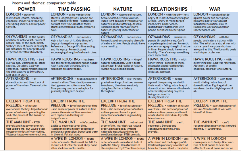 PRAGMATIC POETRY REVISION – LEARNING DESIGN by Paul G Moss