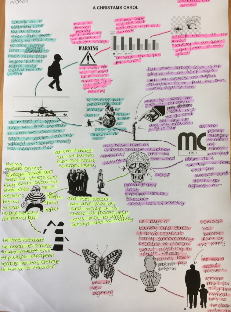 Dual coding A CHRISTMAS CAROL – LEARNING DESIGN by Paul G Moss