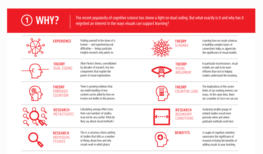 Dual coding A CHRISTMAS CAROL – LEARNING DESIGN by Paul G Moss
