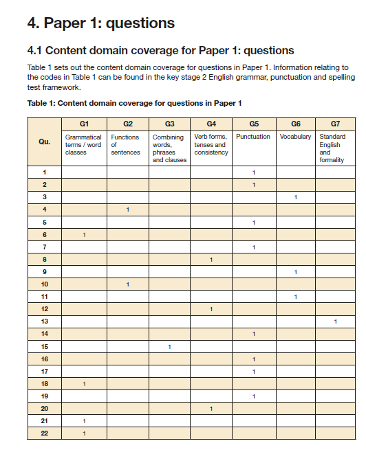 A GRAMMAR SEQUENCE – why we need it – LEARNING DESIGN by Paul G Moss