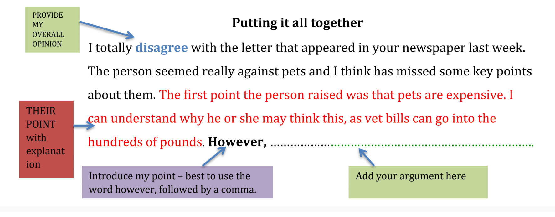 WHAT A POLEMIC ARGUMENT MODEL LOOKS LIKE – LEARNING DESIGN by Paul G Moss