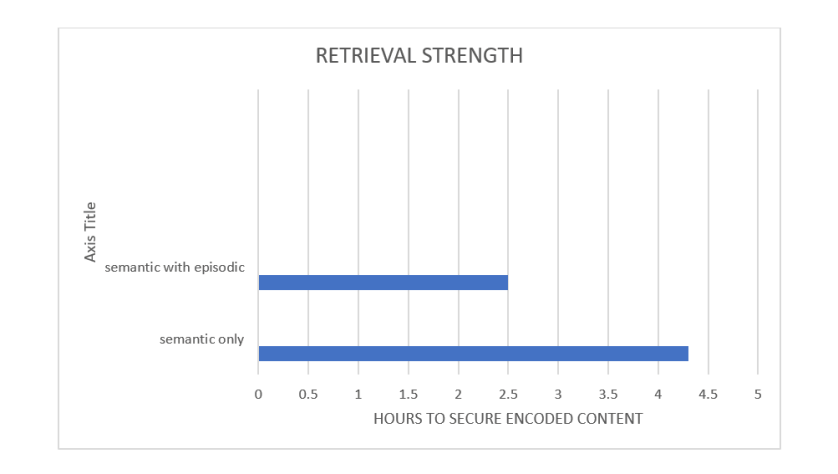 MEMORABLE TEACHING – more important than we think? – LEARNING DESIGN by ...