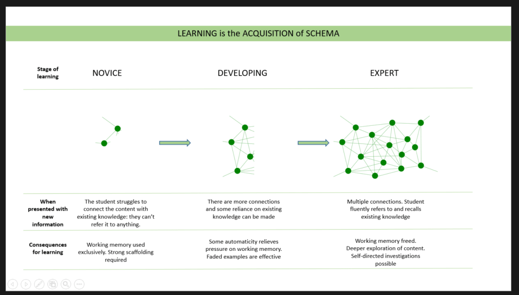 SCHEMA – LEARNING DESIGN by Paul G Moss
