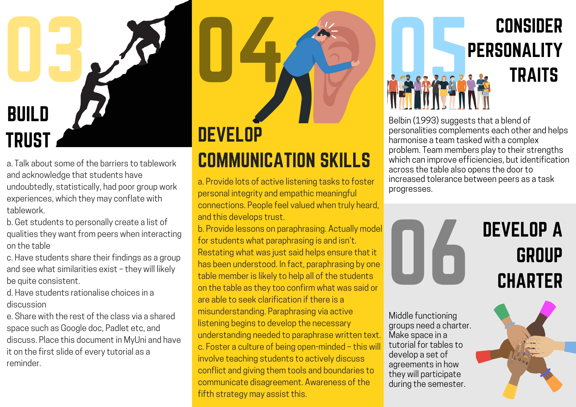 Designing formative group tasks – LEARNING DESIGN by Paul G Moss