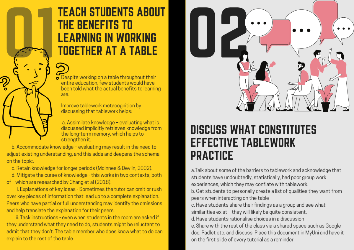 Designing formative group tasks – LEARNING DESIGN by Paul G Moss